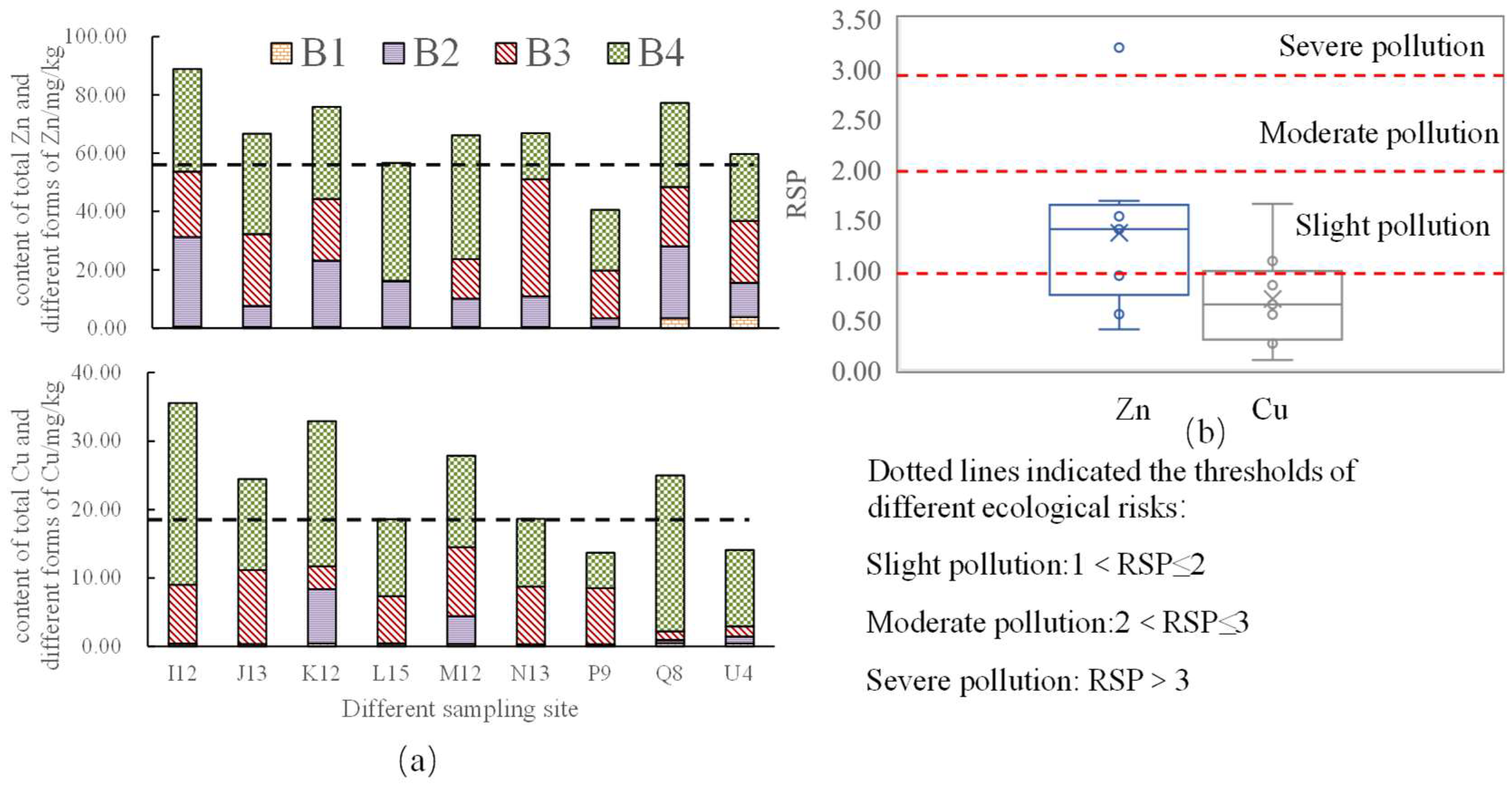 Effect of pH, Temperature, and Salinity Levels on Heavy Metal Fraction ...