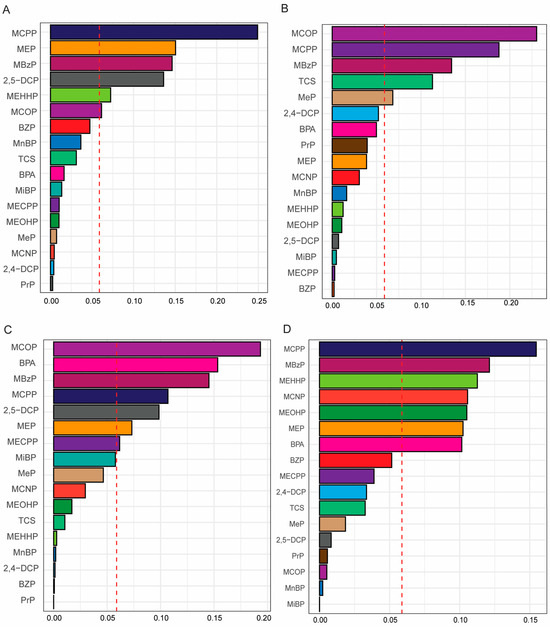 Gender- and Obesity-Specific Association of Co-Exposure to Personal ...