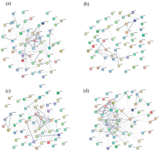 Rank-In Integrated Machine Learning and Bioinformatic Analysis ...