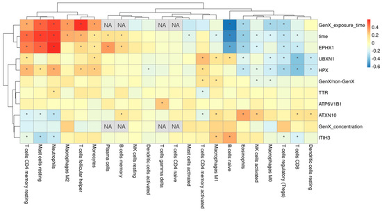 Rank-In Integrated Machine Learning and Bioinformatic Analysis ...