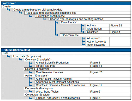 A Comprehensive Bibliometric Study in the Context of Chemical Hazards ...