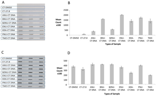 Development and Application of a Slot-Blot Assay Using the Damage ...