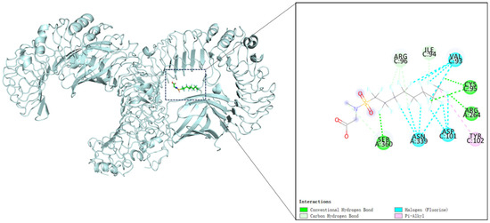TLR4 as a Potential Target of Me-PFOSA-AcOH Leading to Cardiovascular ...