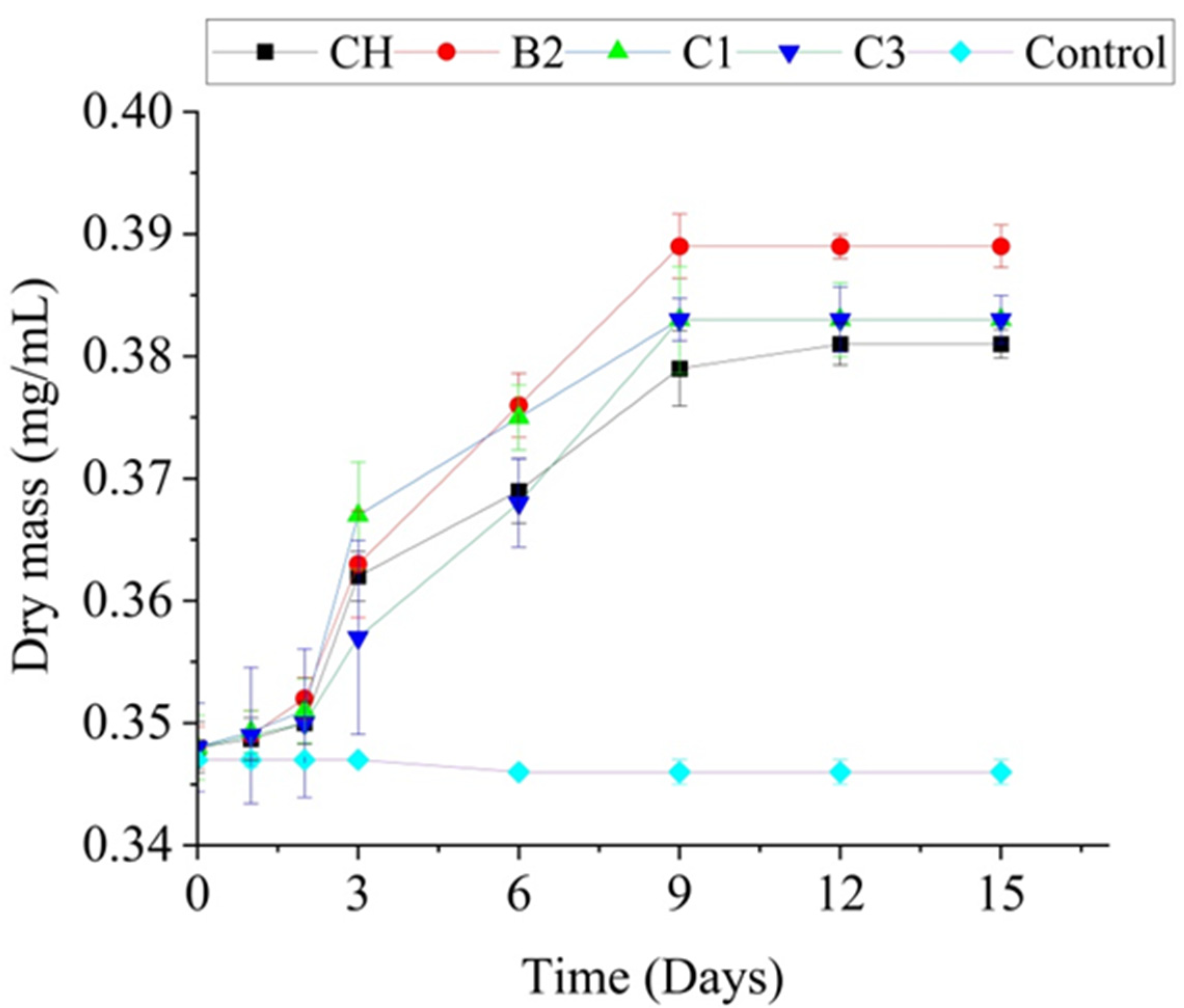Soil Actinobacteria Exhibit Metabolic Capabilities for Degrading the ...
