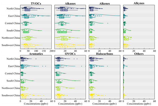 Spatial–Temporal Characteristics, Source Apportionment, and Health ...