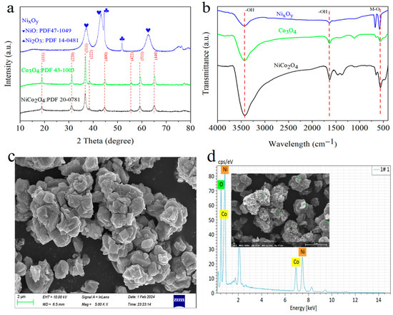 Efficient Degradation of Tetracycline by Peroxymonosulfate Activated ...