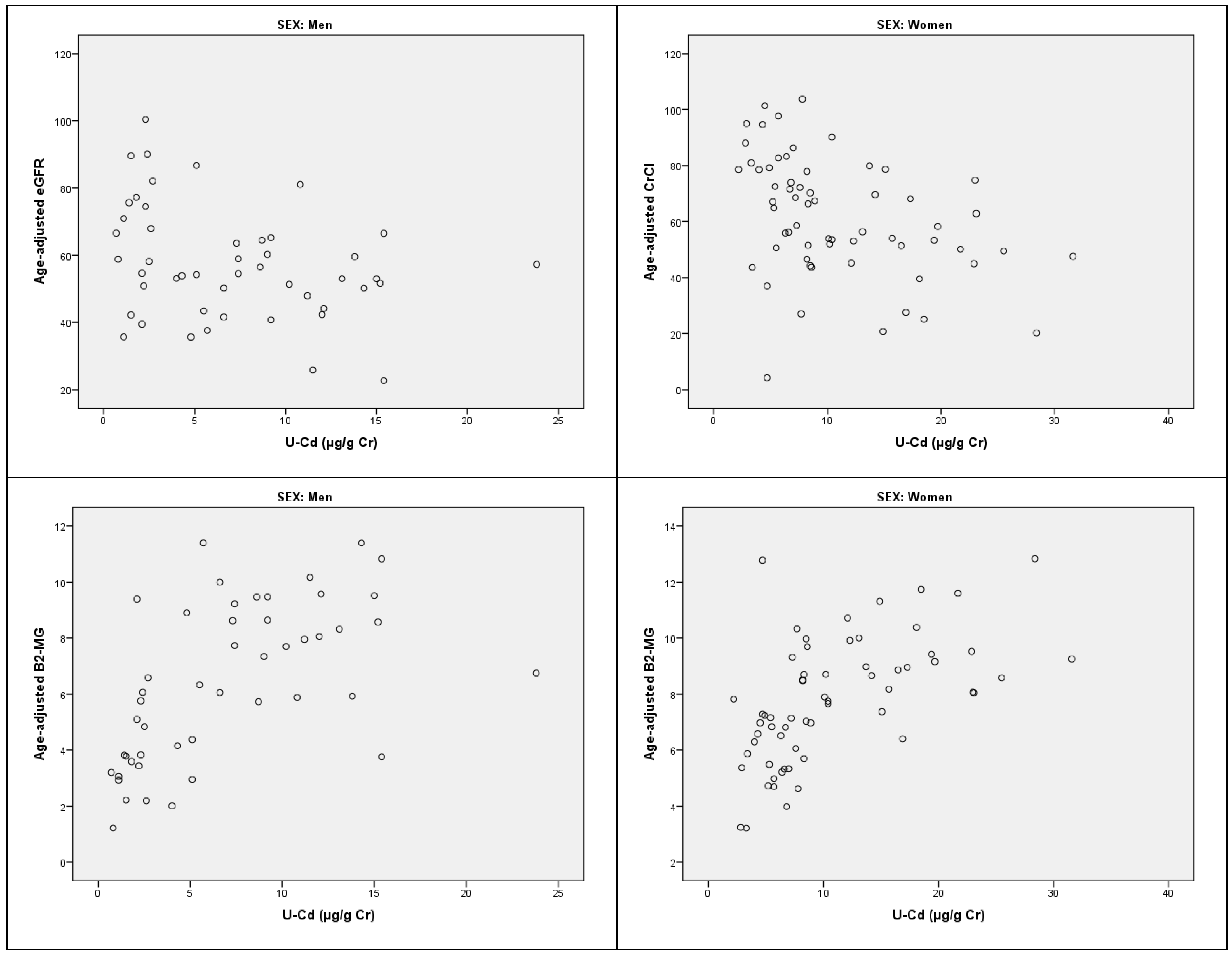 Benchmark Dose of Urinary Cadmium for Assessing Renal Tubular and ...