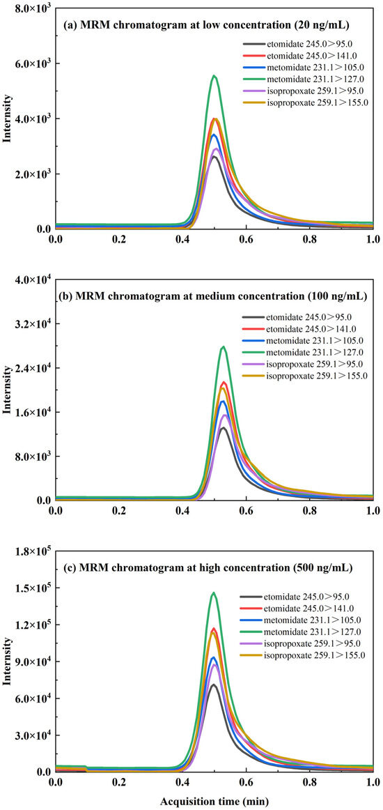 Rapid Screening of Etomidate and Its Analogs in Seized e-Liquids Using ...