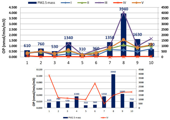 The Influence of Different Protocols on the Application of the ...