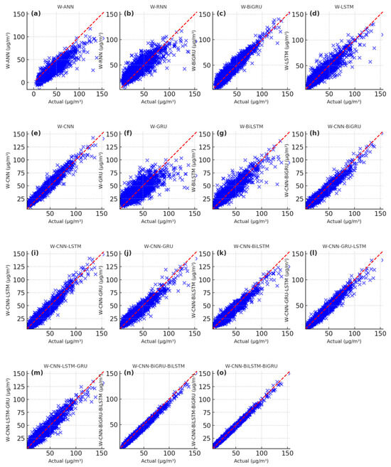 A Hybrid Wavelet-Based Deep Learning Model for Accurate Prediction of Daily Surface PM2.5 ...