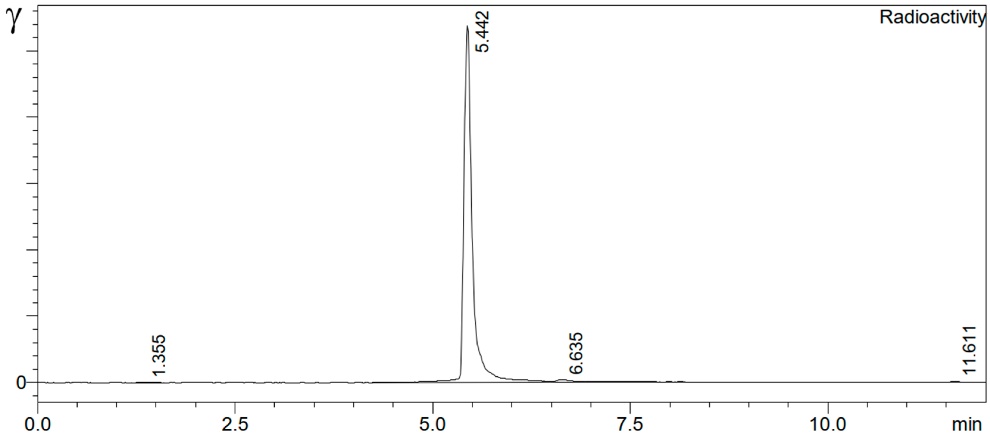 Different 212Pb Generators and Its Radiation Safety Concerning 220Rn ...