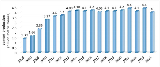 Cement Industry Pollution and Its Impact on the Environment and ...