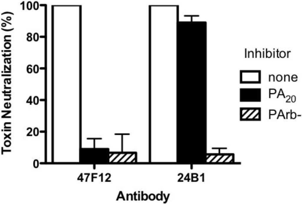 Mechanism of Lethal Toxin Neutralization by a Human Monoclonal Antibody ...