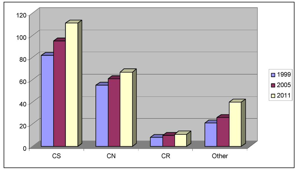 Overall View of Chemical and Biochemical Weapons