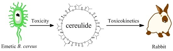 Toxins | Free Full-Text | Evaluation of the Toxicity and Toxicokinetics ...