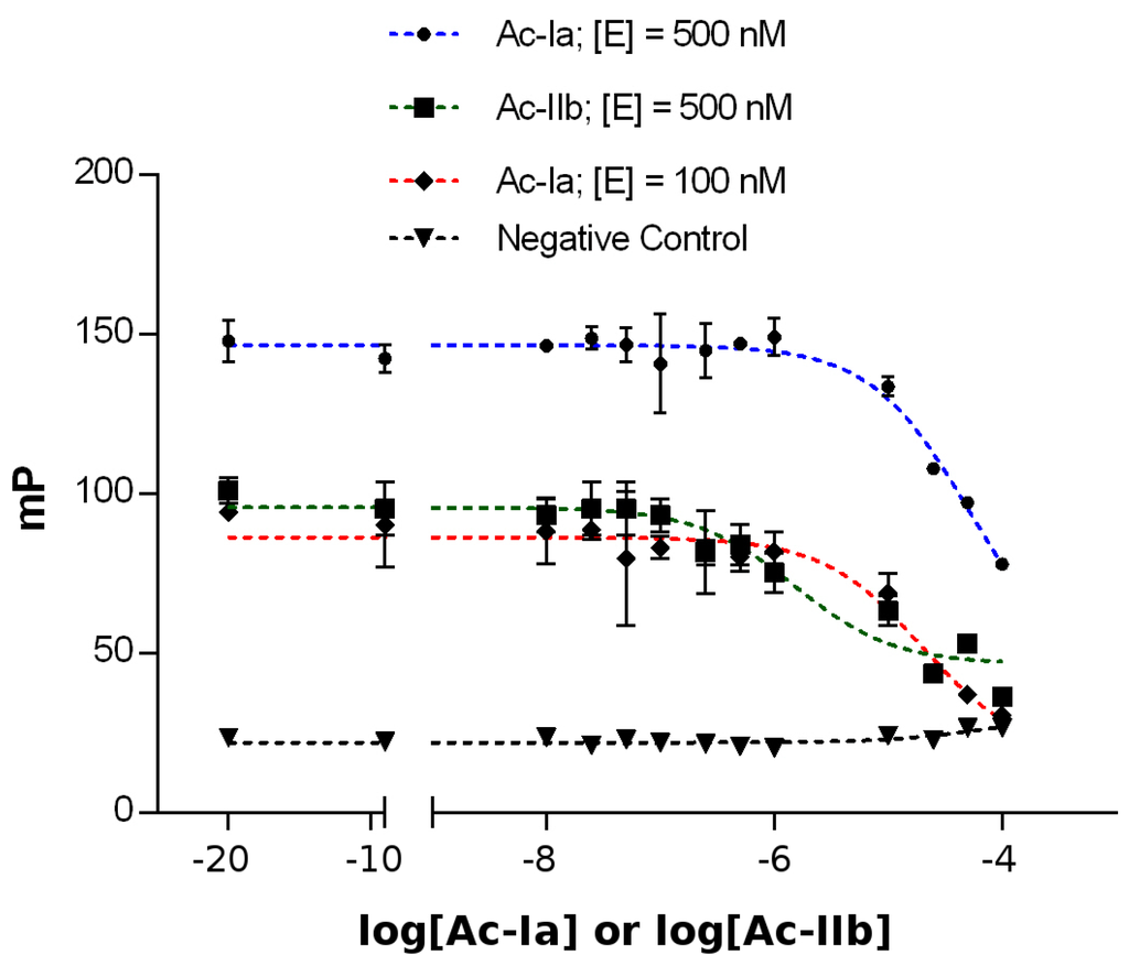 Toxins | Special Issue : Toxin-Antitoxin System in Bacteria