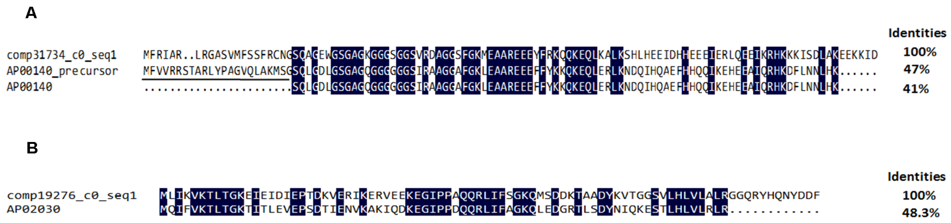 Toxins | Free Full-Text | Transcriptome Analysis to Understand the ...