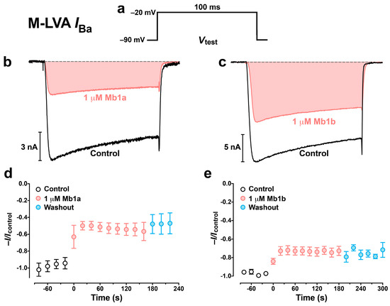 Insect-Active Toxins with Promiscuous Pharmacology from the African ...