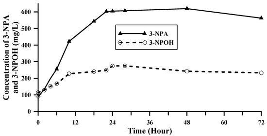 A Simple and Fast Procedure to Determine 3-Nitropropanoic Acid and 3 ...