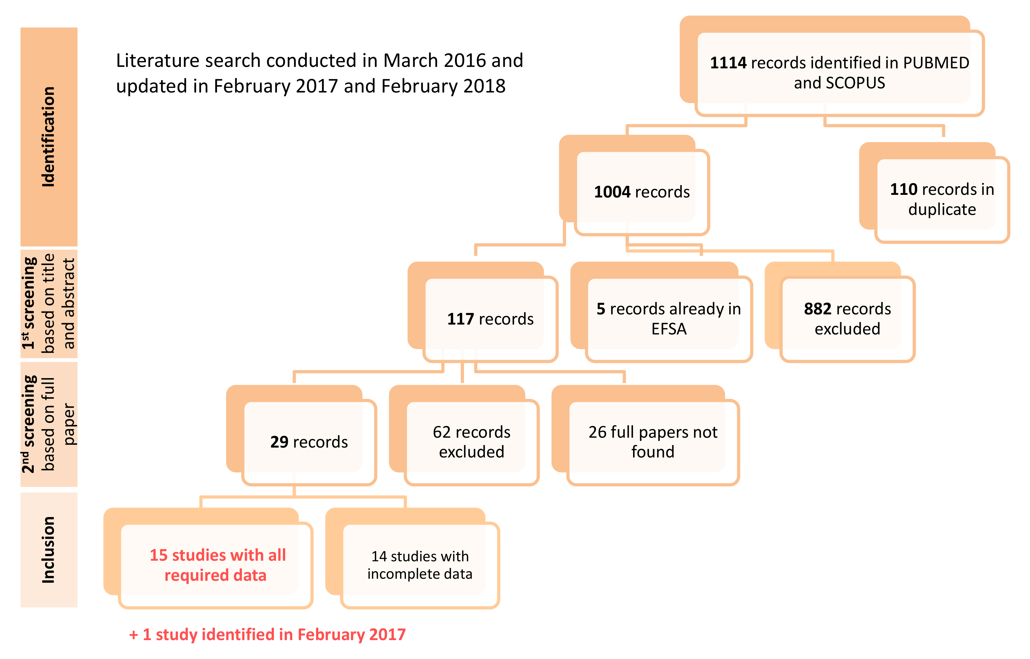 Toxins | Free Full-Text | Dose-Response Modelling of Paralytic ...