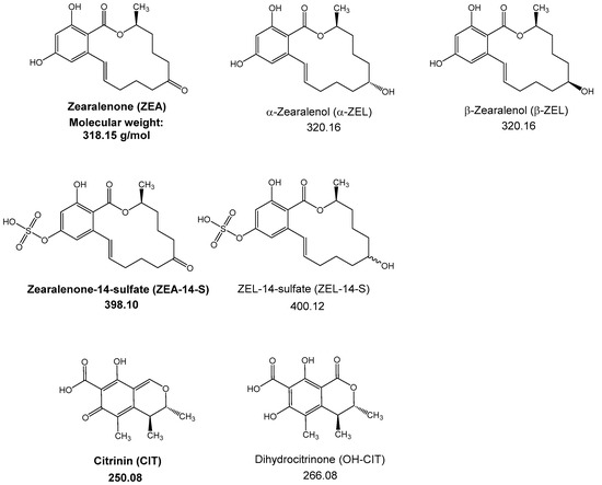 Toxicity Assay for Citrinin, Zearalenone and Zearalenone-14-Sulfate ...