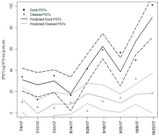 Spatial and Temporal Variation in Paralytic Shellfish Toxin Production ...
