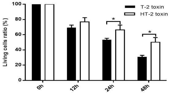 Toxins | Free Full-Text | Comparison of Apoptosis and Autophagy in ...