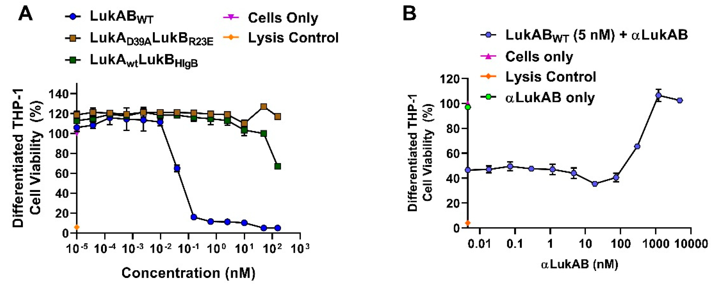 Rational Design of Toxoid Vaccine Candidates for Staphylococcus aureus ...