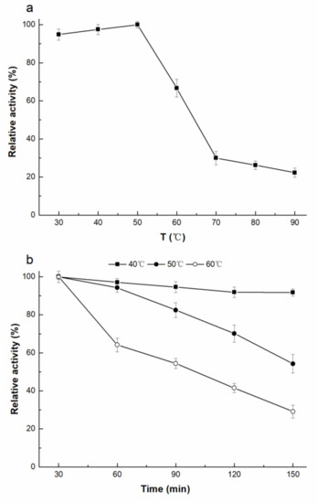 Heterologous Expression and Characterization of A Novel Ochratoxin A ...