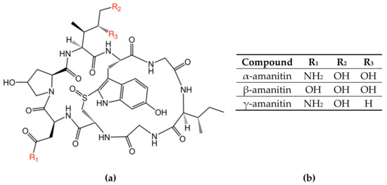 A Rapid Extraction Method Combined with a Monoclonal Antibody-Based ...