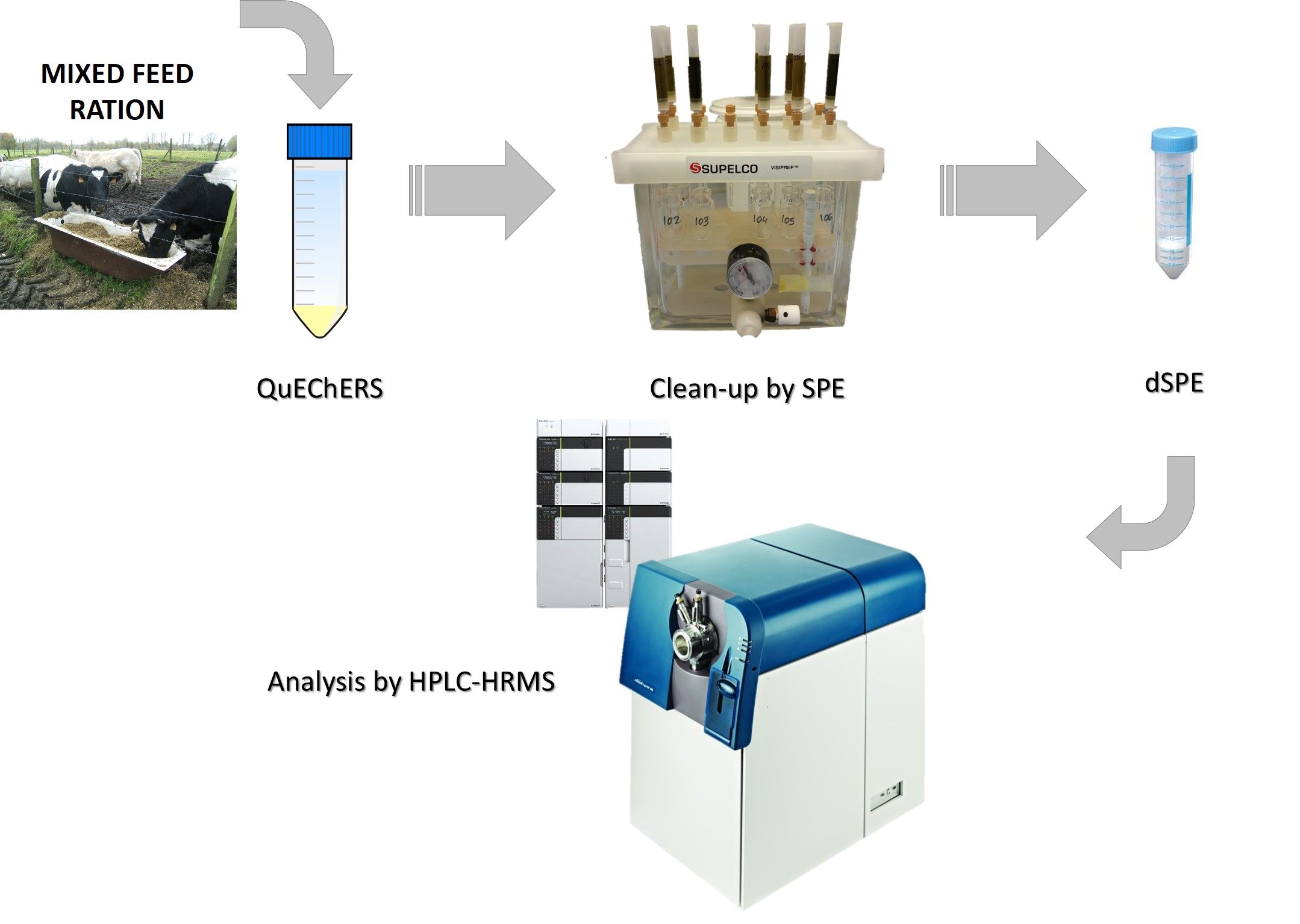 Toxins | Free Full-Text | Combined (d)SPE-QuEChERS Extraction of ...