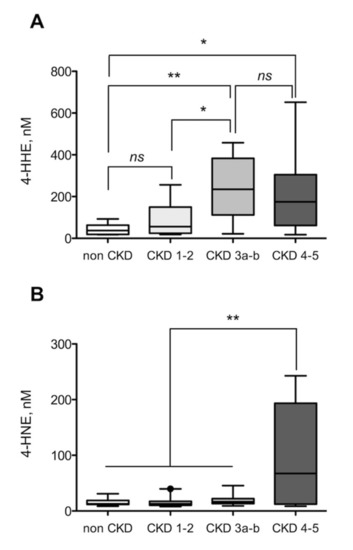 Two Toxic Lipid Aldehydes, 4-hydroxy-2-hexenal (4-HHE) and 4-hydroxy-2 ...
