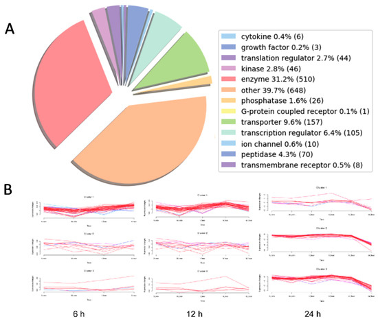 Toxins | Special Issue : Animal Venoms and Their Components: Molecular ...