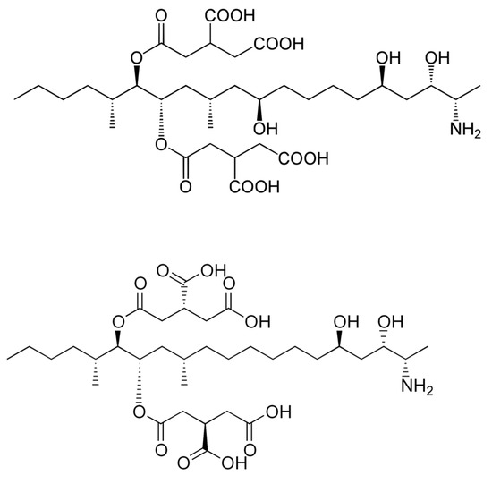 Development and Limitations of Exposure Biomarkers to Dietary ...