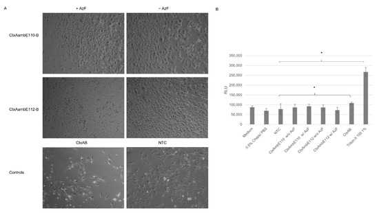 Cell-Free Systems Enable the Production of AB5 Toxins for Diagnostic ...