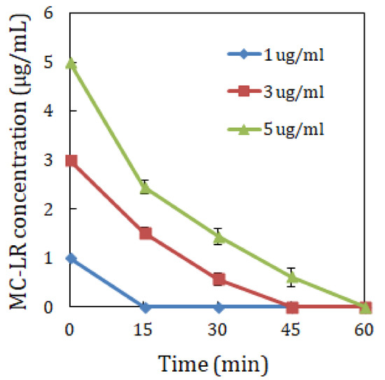 Toxins | An Open Access Journal from MDPI