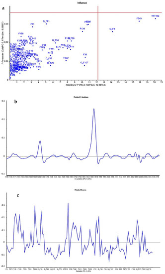 A Preliminary Study to Classify Corn Silage for High or Low Mycotoxin ...