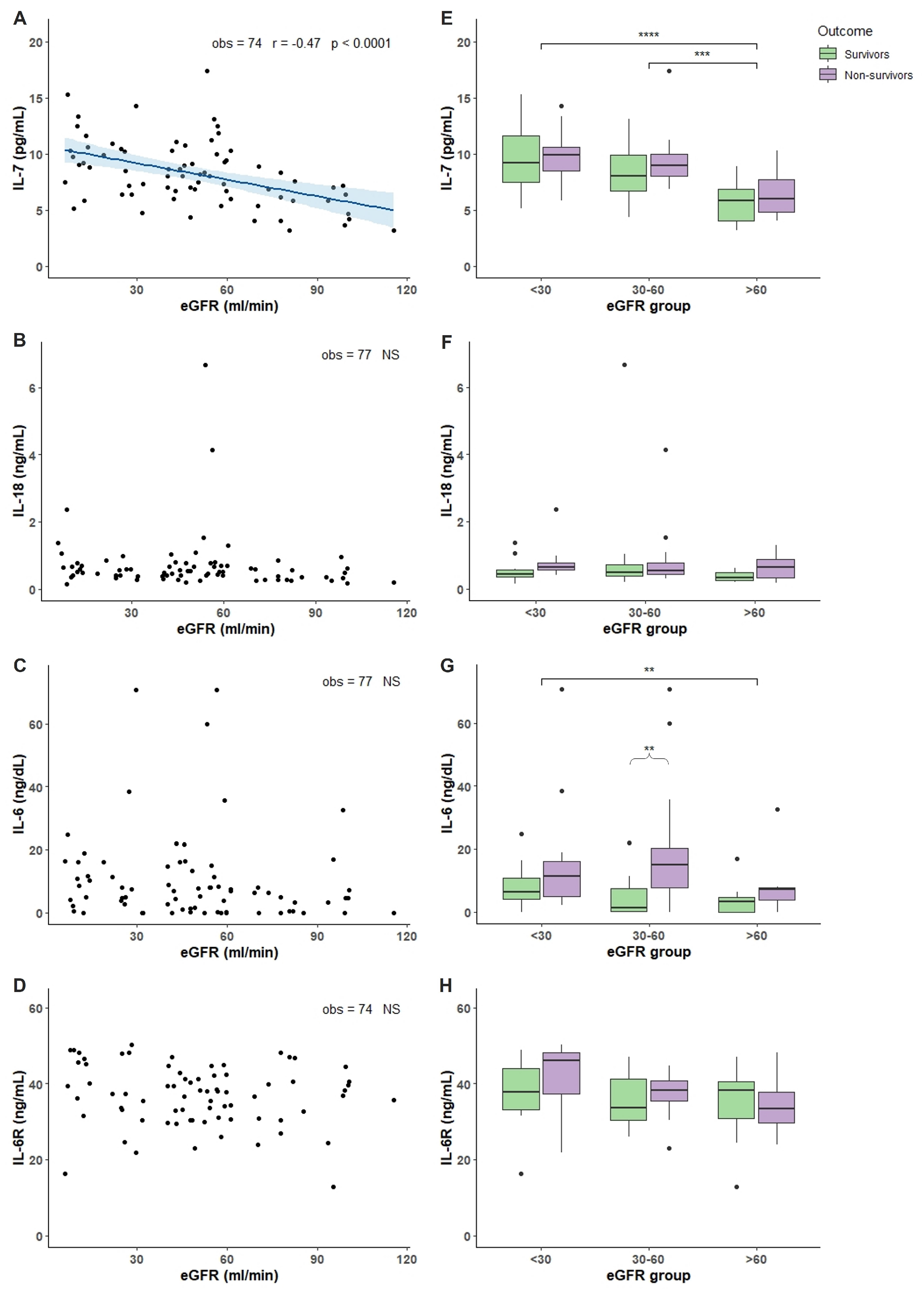 Toxins | Free Full-Text | Cytokine and Chemokine Retention Profile in ... Toxins | Free Full-Text | Cytokine and Chemokine Retention Profile in ...