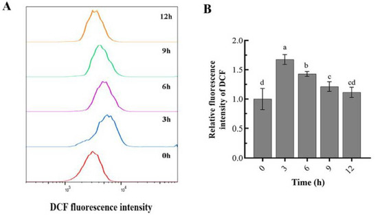 Potential Biochemical Pesticide—Synthesis of Neofuranocoumarin and ...