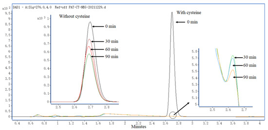 Possible Reaction Mechanisms Involved in Degradation of Patulin by Heat-Assisted Cysteine under ...