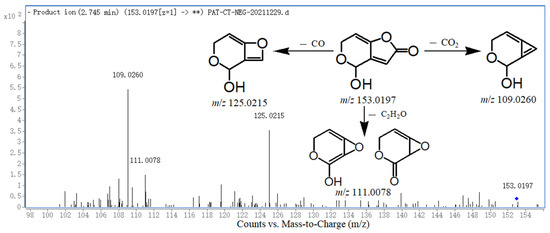Possible Reaction Mechanisms Involved in Degradation of Patulin by Heat-Assisted Cysteine under ...