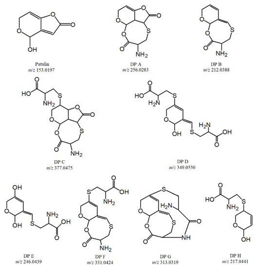 Possible Reaction Mechanisms Involved in Degradation of Patulin by Heat-Assisted Cysteine under ...