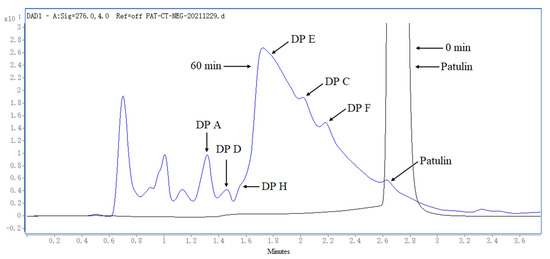 Possible Reaction Mechanisms Involved in Degradation of Patulin by Heat-Assisted Cysteine under ...