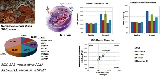 Toxins | Free Full-Text | The Contribution of Phospholipase A2 and ...