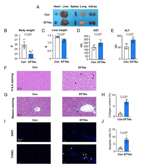 Toxins Free Full Text Integrative Metabolomics And Proteomics
