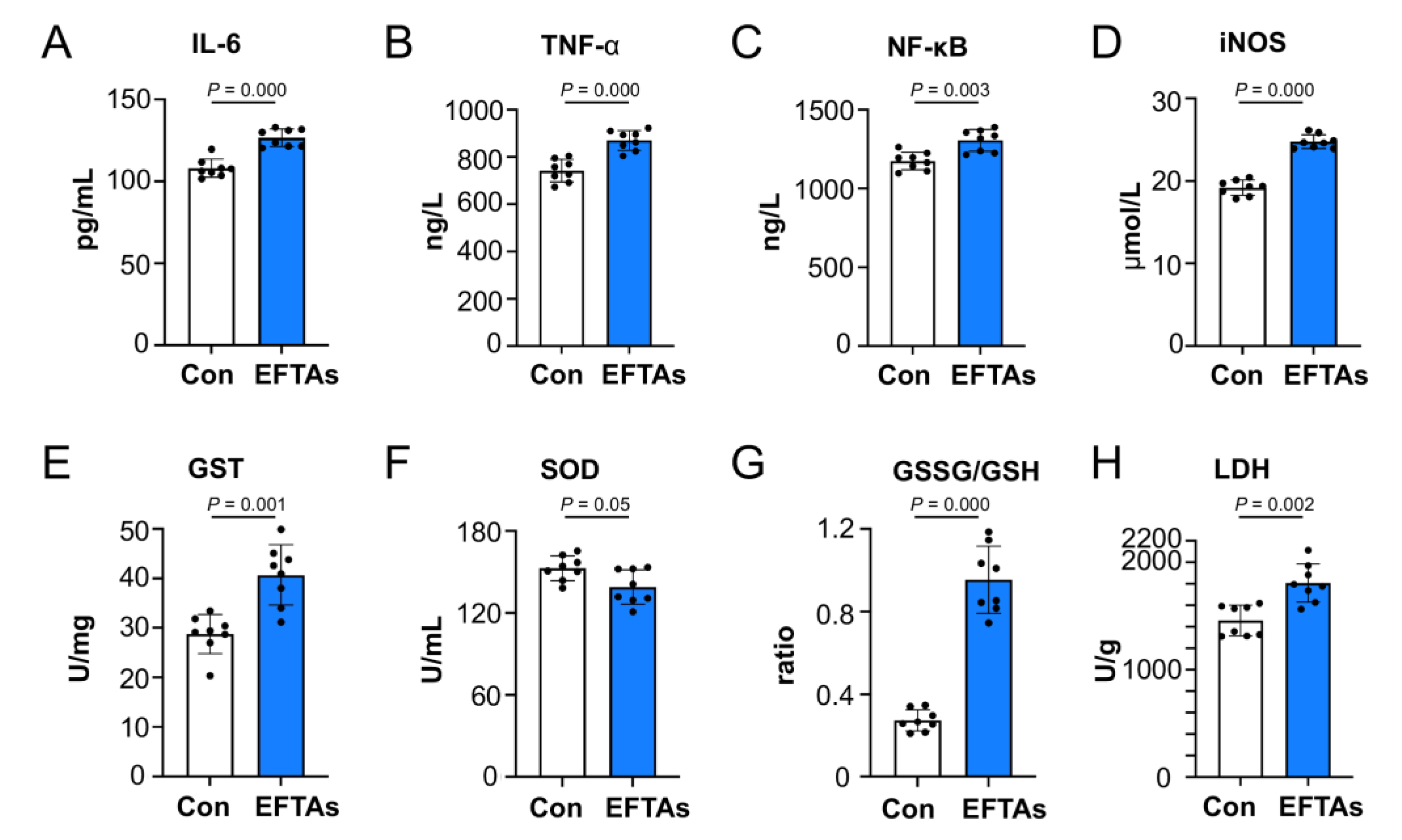 Toxins Free Full Text Integrative Metabolomics And Proteomics