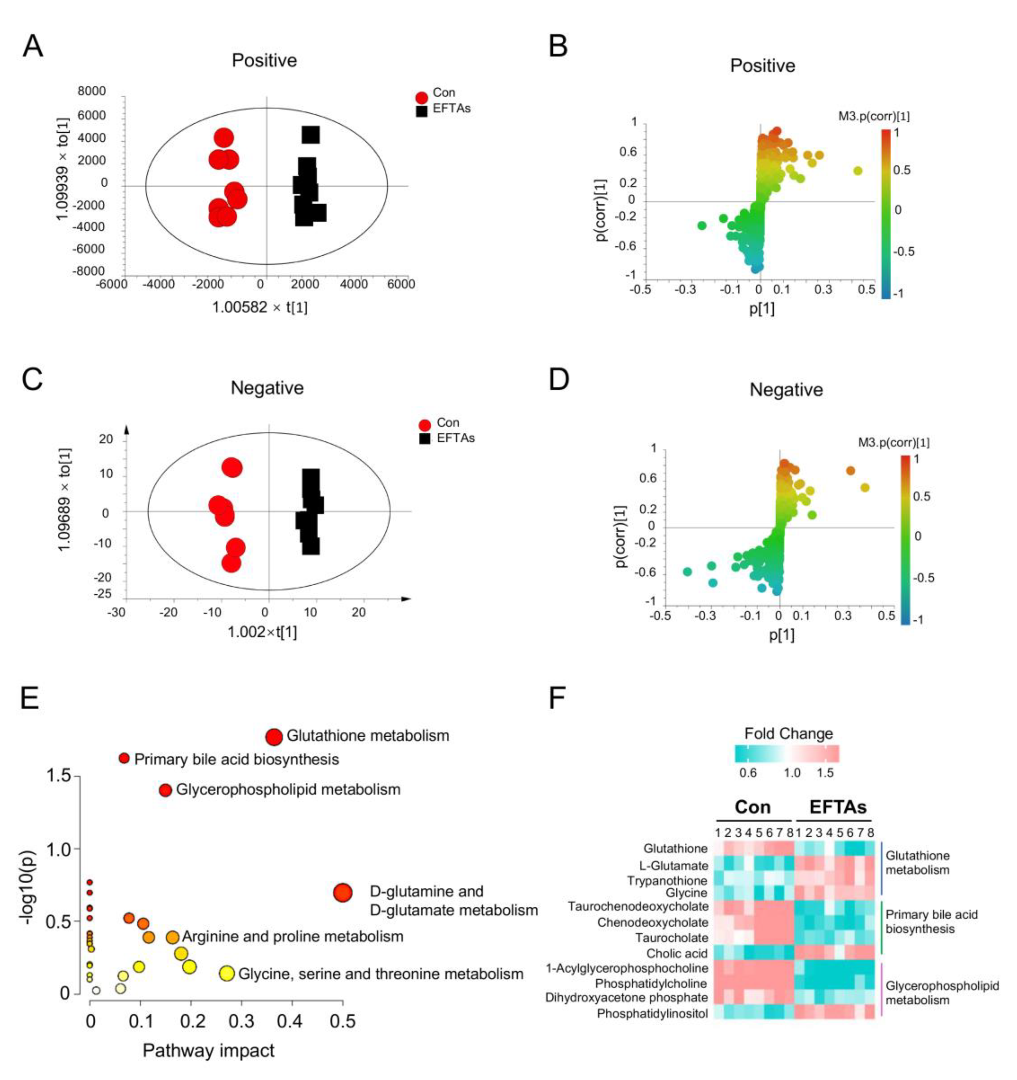 Toxins Free Full Text Integrative Metabolomics And Proteomics