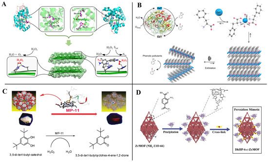 Small Peptides in the Detection of Mycotoxins and Their Potential ...