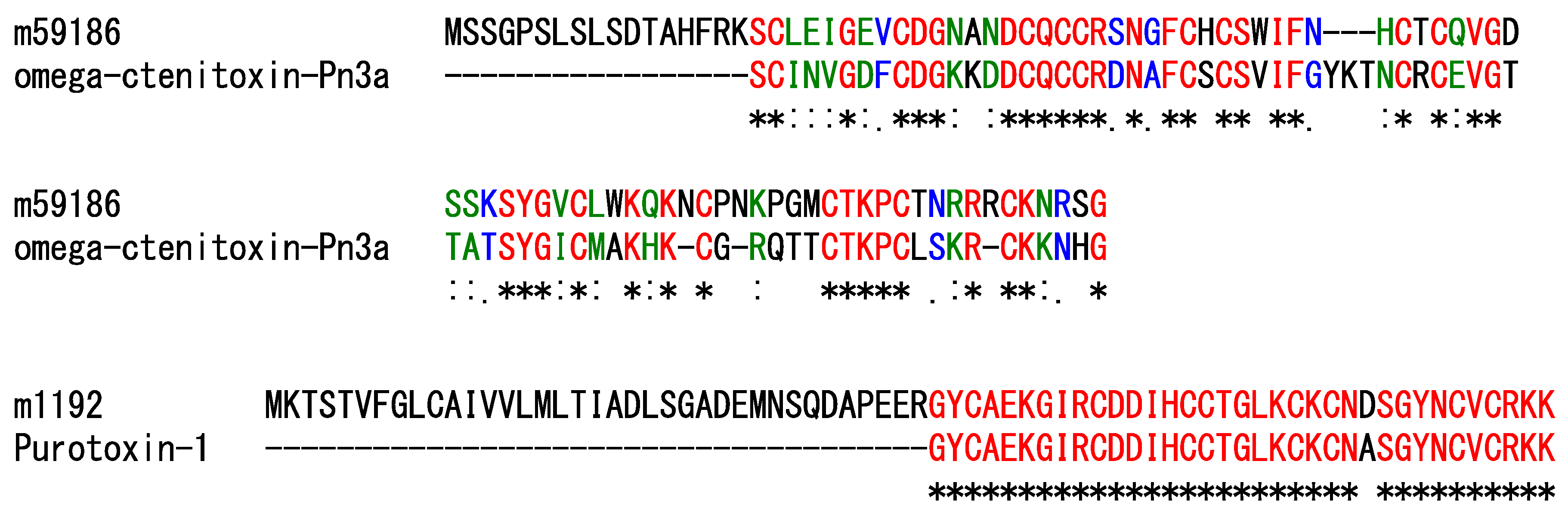 Toxins Free Full Text Molecular Diversity Of Linear Peptides