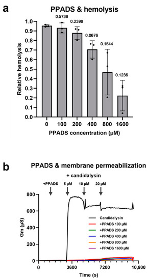 Candidalysin Is the Hemolytic Factor of Candida albicans